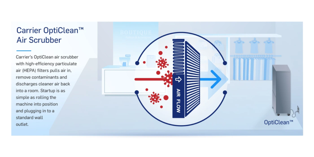 Carrier OptiClean™ – #HealthyPanhandle